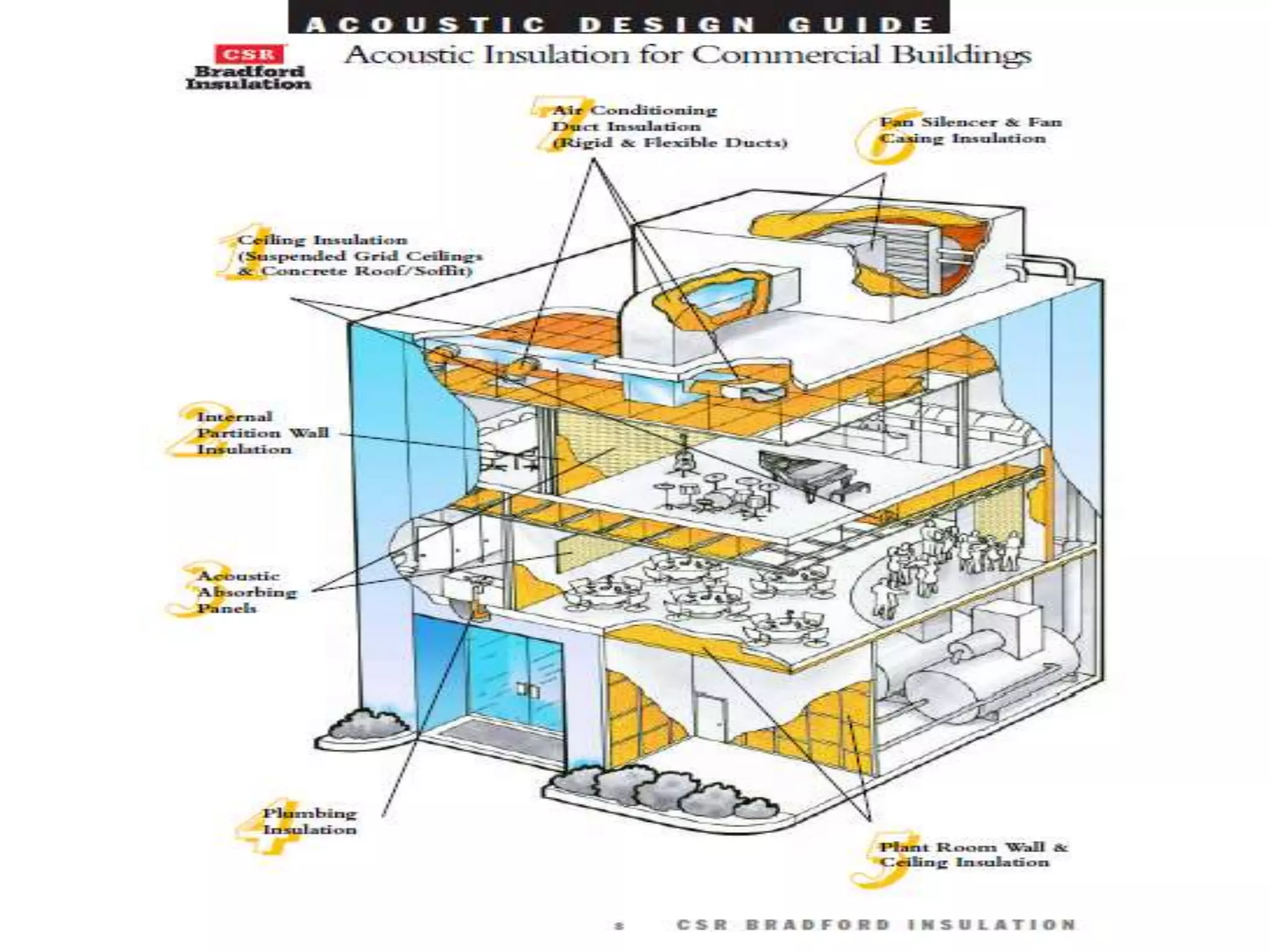 Acoustical Details (Sound Isolation) | PPTX