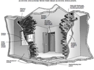 Acoustical Details (Sound Isolation) | PPTX