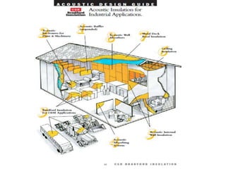 Acoustical Details (Sound Isolation) | PPTX