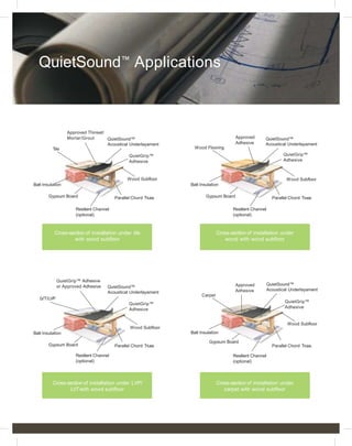 Acoustical Underlayment - Acoustic Floor Underlayment | PPTX