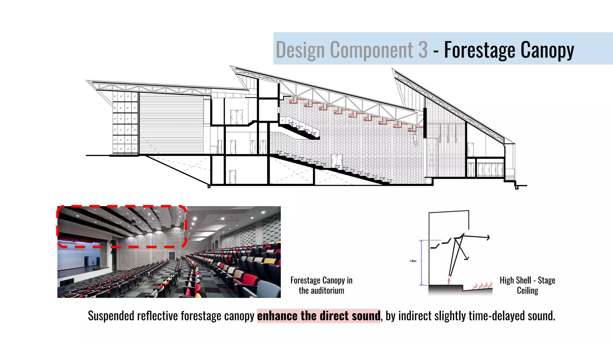 Acoustic Analysis on Permata Pintar Auditorium (presentation) | PDF