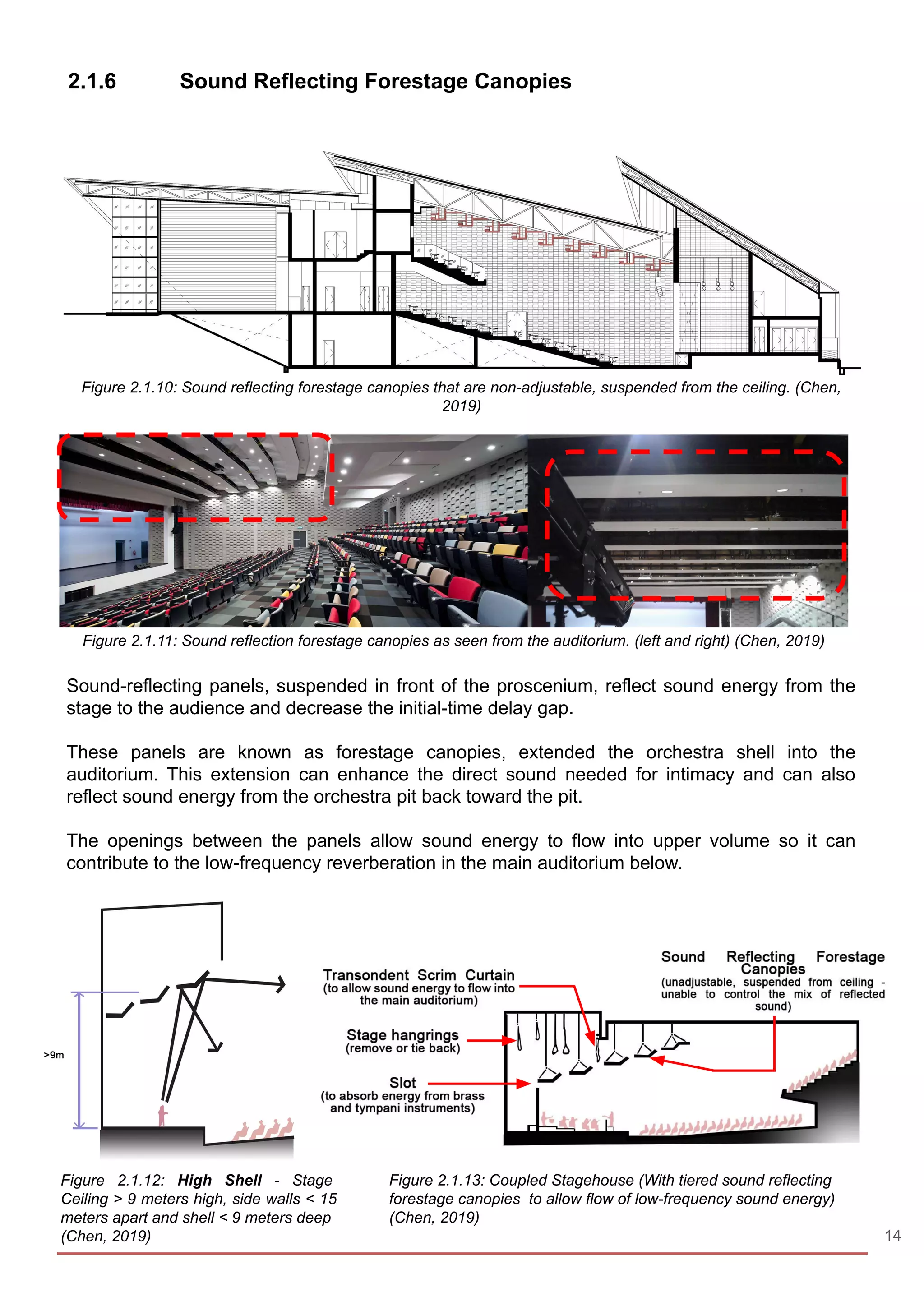 Acoustic Analysis on Permata Pintar Auditorium (Report) | PDF