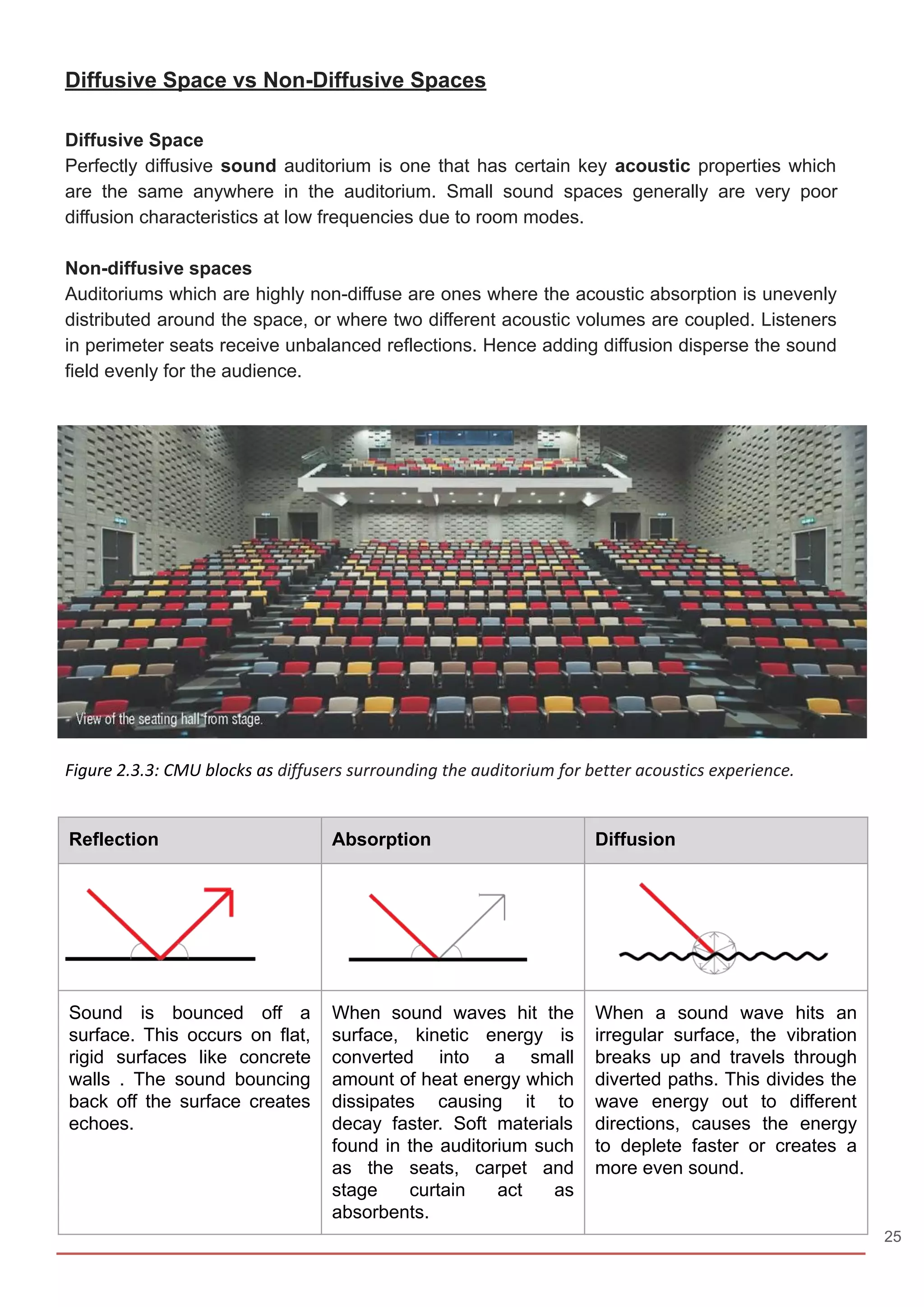 Acoustic Analysis on Permata Pintar Auditorium (Report) | PDF