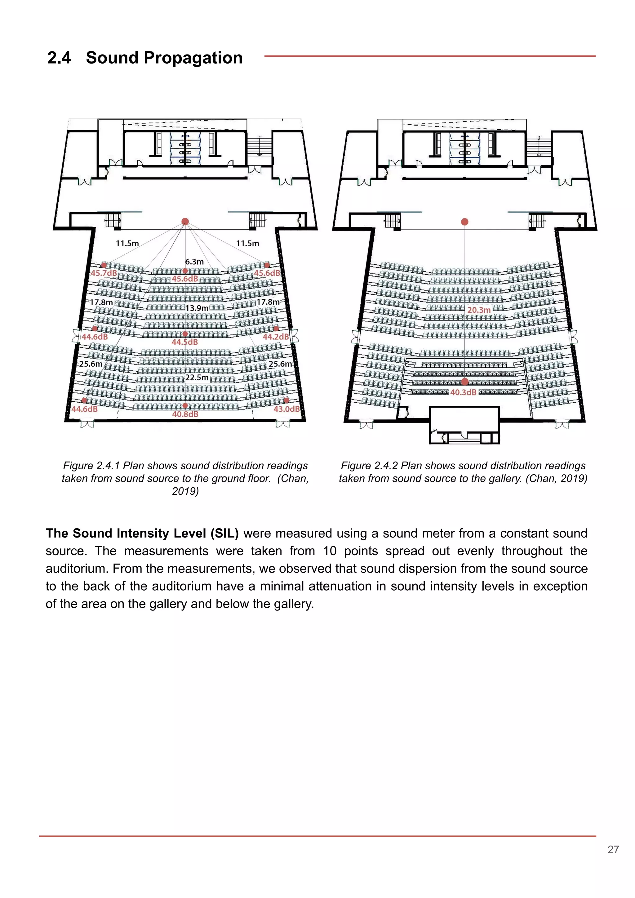 Acoustic Analysis on Permata Pintar Auditorium (Report) | PDF