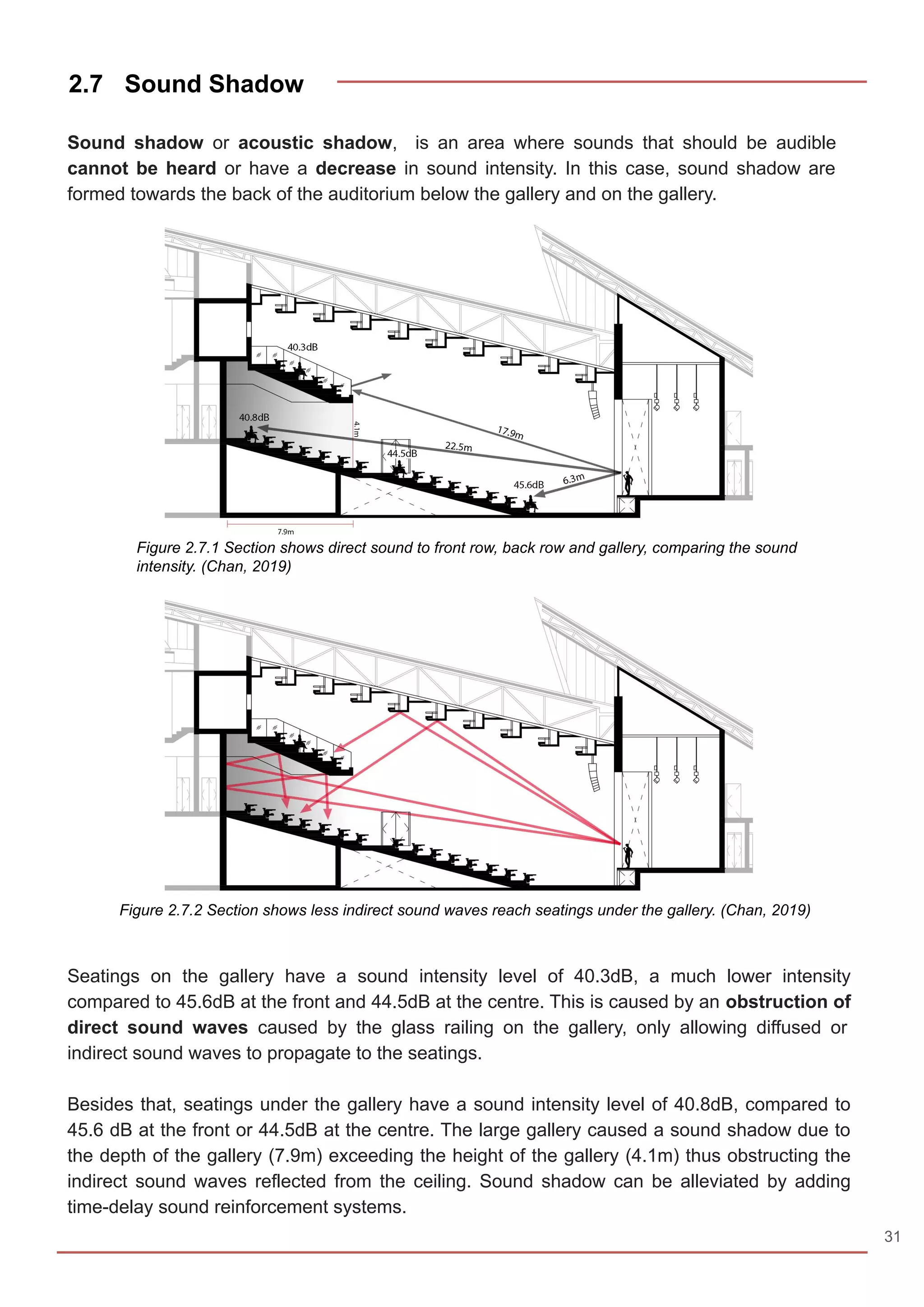 Acoustic Analysis on Permata Pintar Auditorium (Report) | PDF