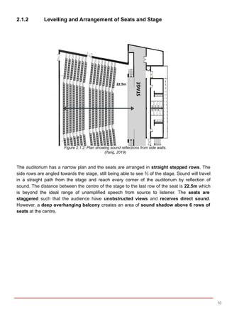 Acoustic Analysis on Permata Pintar Auditorium (Report) | PDF
