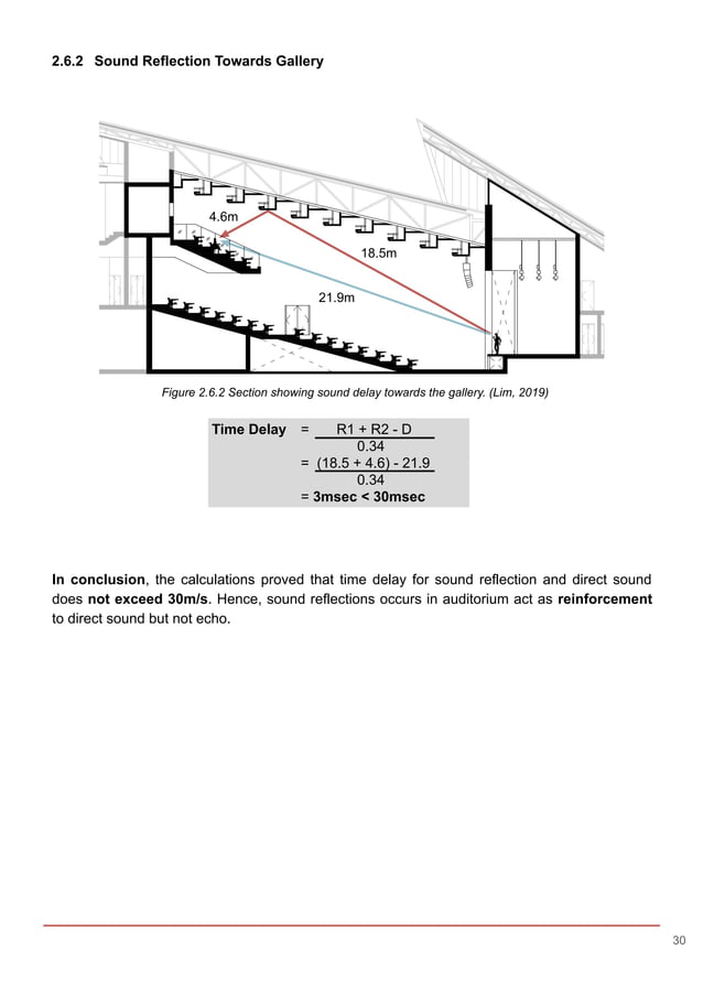 Acoustic Analysis on Permata Pintar Auditorium (Report) | PDF