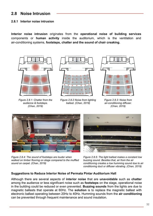 Acoustic Analysis on Permata Pintar Auditorium (Report) | PDF