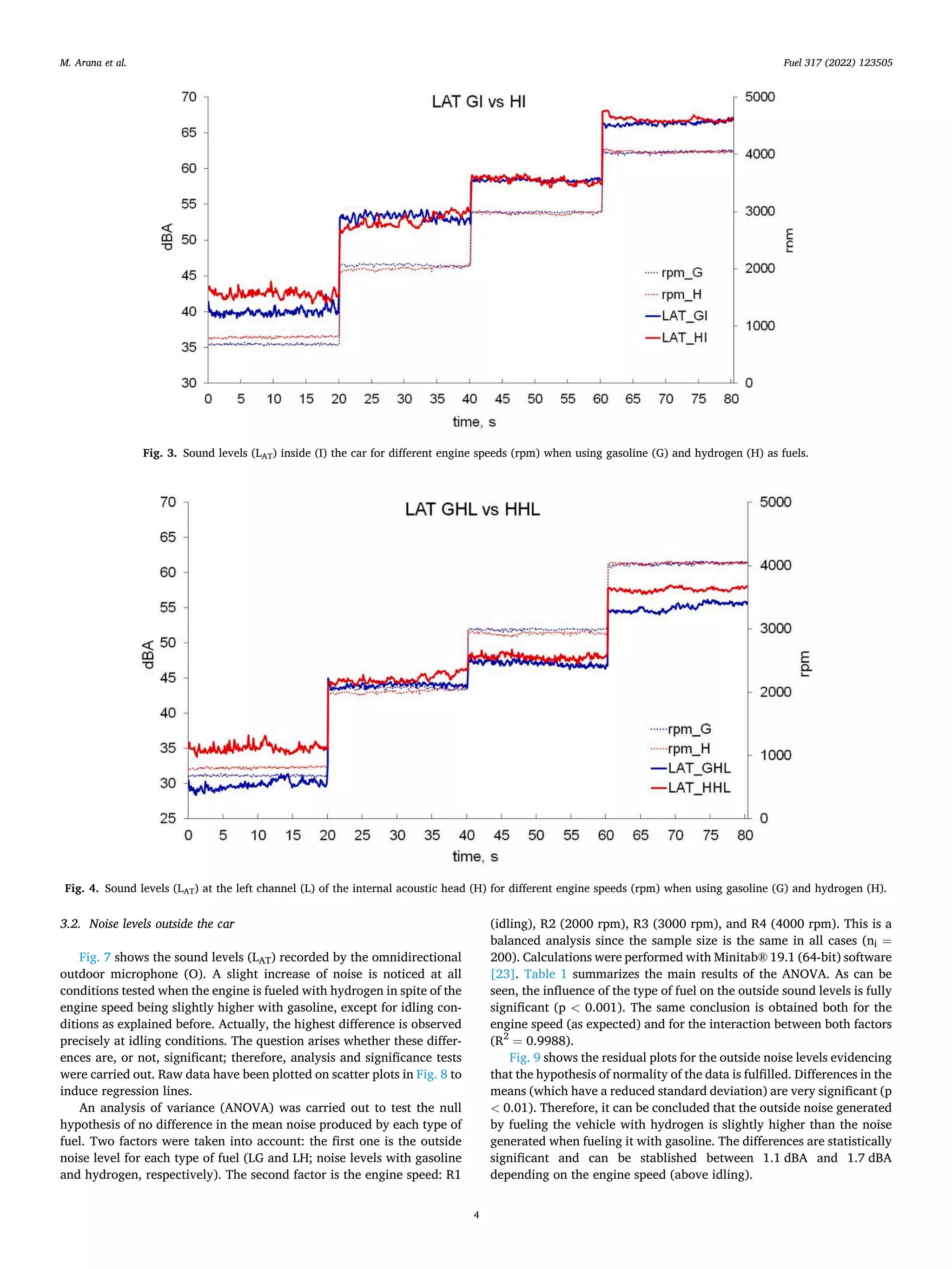 Acoustic and psychoacoustic levels from an internal combustion engine.pdf