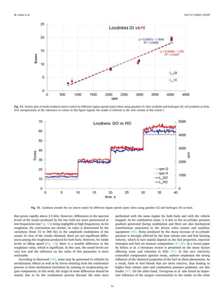 Acoustic and psychoacoustic levels from an internal combustion engine.pdf