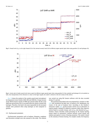 Acoustic and psychoacoustic levels from an internal combustion engine.pdf