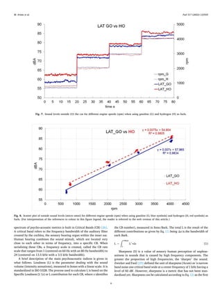 Acoustic and psychoacoustic levels from an internal combustion engine.pdf
