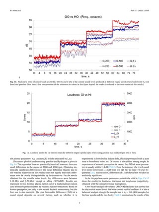 Acoustic and psychoacoustic levels from an internal combustion engine.pdf