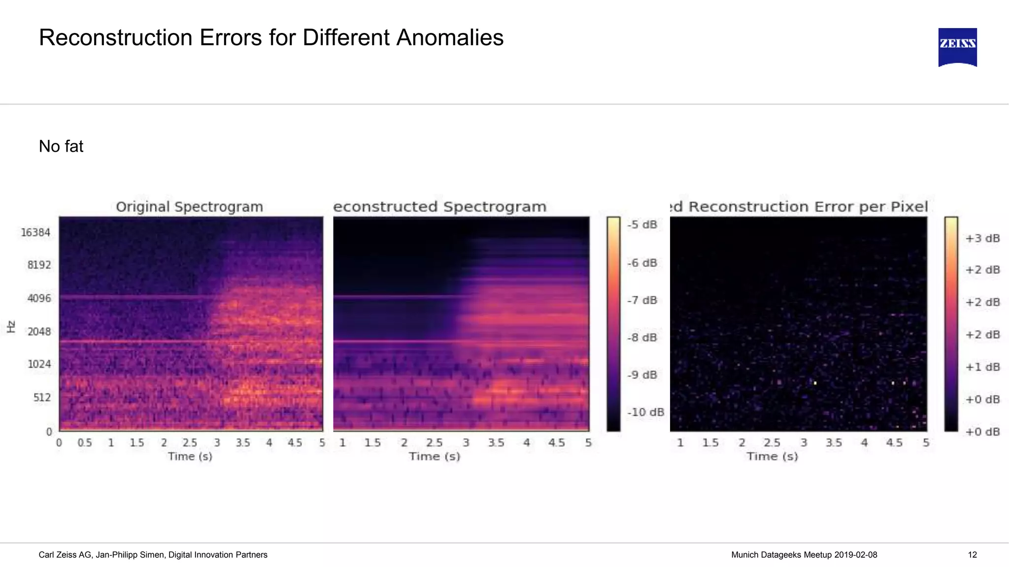 Acoustic Anomaly Detection Using Deep Autoencoders | PPTX Acoustic Anomaly Detection Using Deep Autoencoders | PPTX
