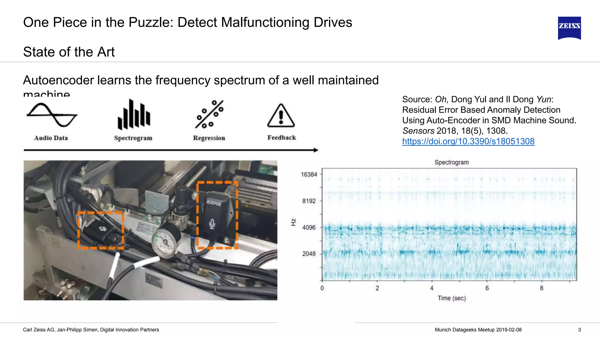 Acoustic Anomaly Detection Using Deep Autoencoders | PPTX Acoustic Anomaly Detection Using Deep Autoencoders | PPTX