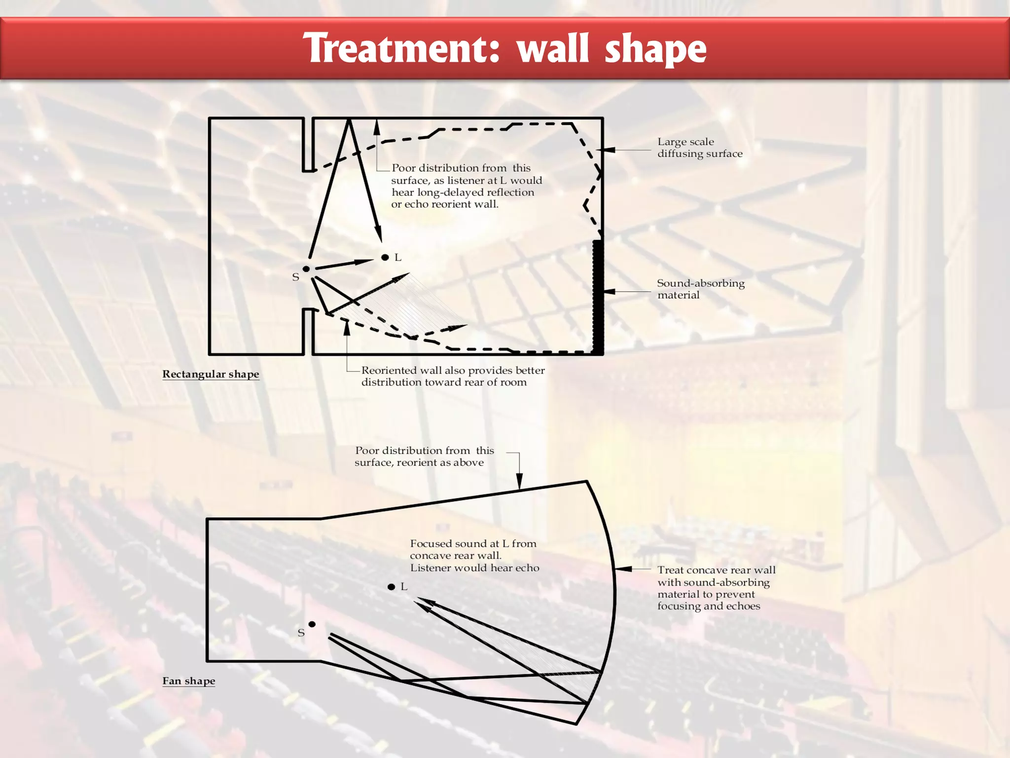 Acoustic case study | PDF