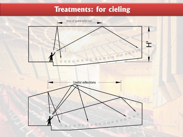 Acoustic case study | PDF