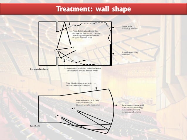 Acoustic case study | PDF