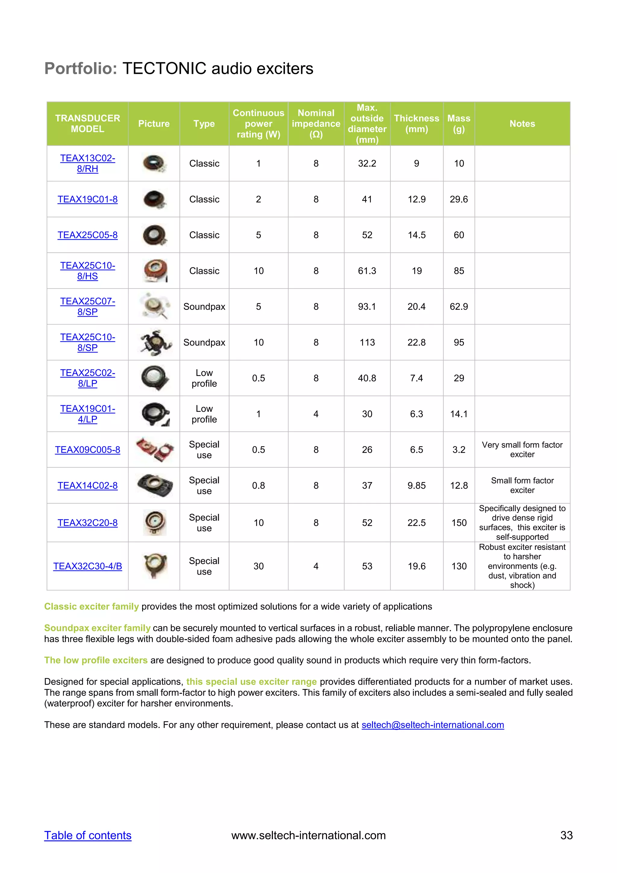 Acoustic components speakers, microphones, audio exciters - seltech ...