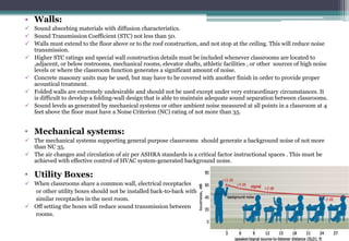 Acoustic design process | PPTX