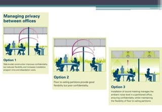 Acoustic design process | PPTX