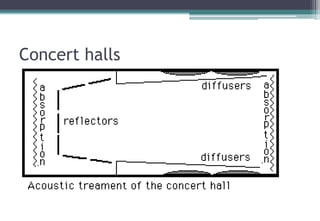 Acoustic design process | PPTX