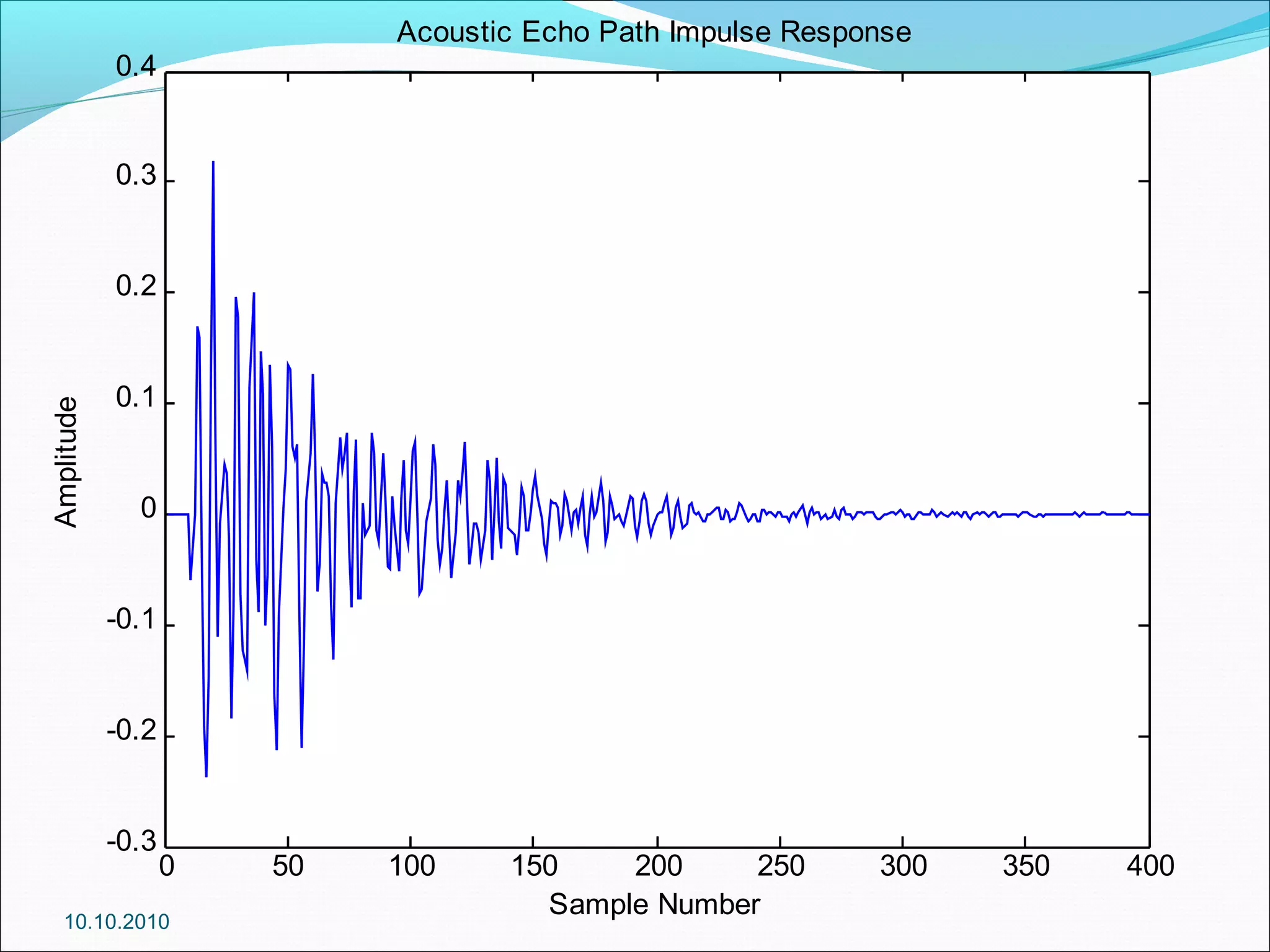Acoustic echo cancellation using nlms adaptive algorithm ranbeer | PPT