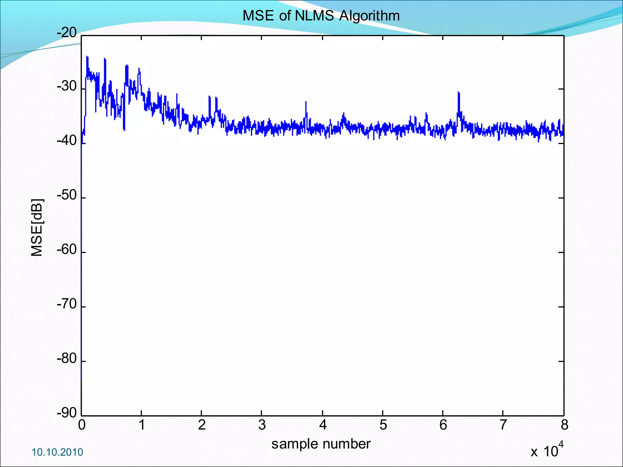 Acoustic echo cancellation using nlms adaptive algorithm ranbeer | PPT