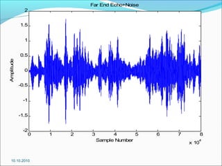 Acoustic echo cancellation using nlms adaptive algorithm ranbeer | PPT