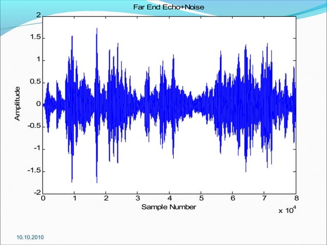 Acoustic Echo Cancellation Using Nlms Adaptive Algorithm Ranbeer Ppt