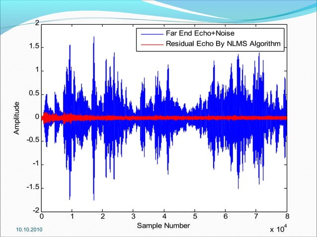 Acoustic Echo Cancellation Using Nlms Adaptive Algorithm Ranbeer Ppt