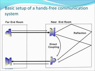 Acoustic echo cancellation using nlms adaptive algorithm ranbeer | PPT