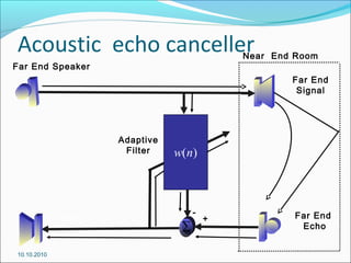 Acoustic echo cancellation using nlms adaptive algorithm ranbeer | PPT