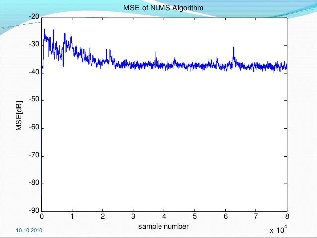 Acoustic Echo Cancellation Using Nlms Adaptive Algorithm Ranbeer 5368