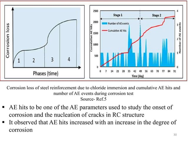 Acoustic emission | PPTX