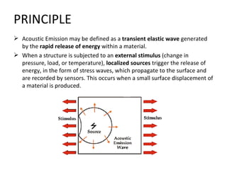 Acoustic Emission (AE) Testing | PPT