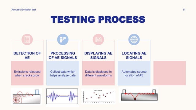 Acoustic emission test -introduction chapter | PPT
