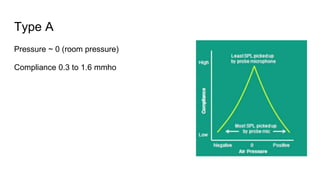Acoustic immittance | PPTX