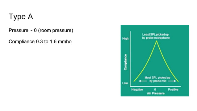 Acoustic immittance | PPTX