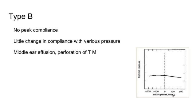 Acoustic immittance | PPTX