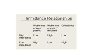 Acoustic immittance | PPTX