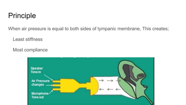 Acoustic immittance | PPTX