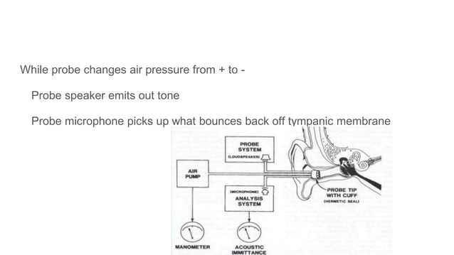 Acoustic immittance | PPTX