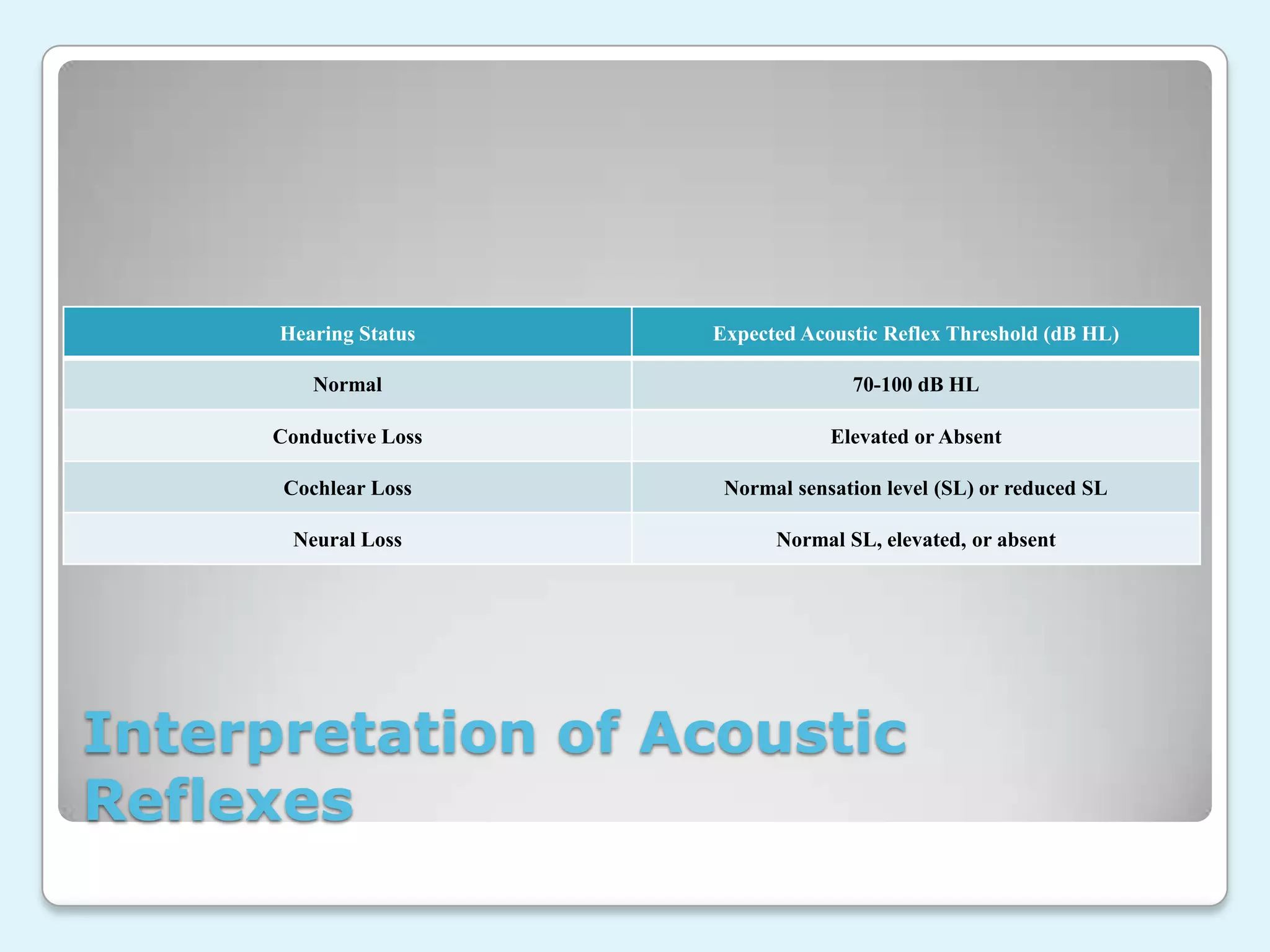 Acoustic Immittance Measurements | PPTX