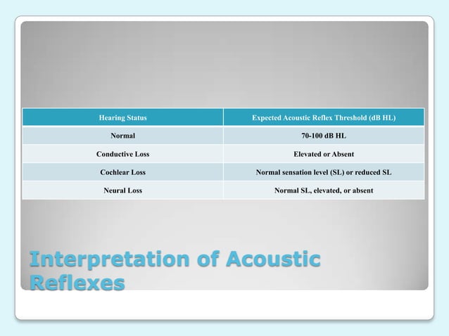 Acoustic Immittance Measurements | PPTX | Digital Audio | Computer ...