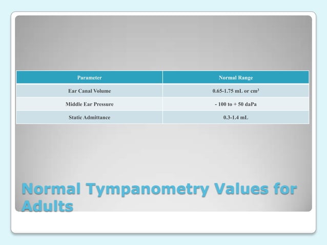 Acoustic Immittance Measurements | PPTX | Digital Audio | Computer ...