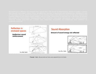 Acoustic Materials & Specifications | PPT