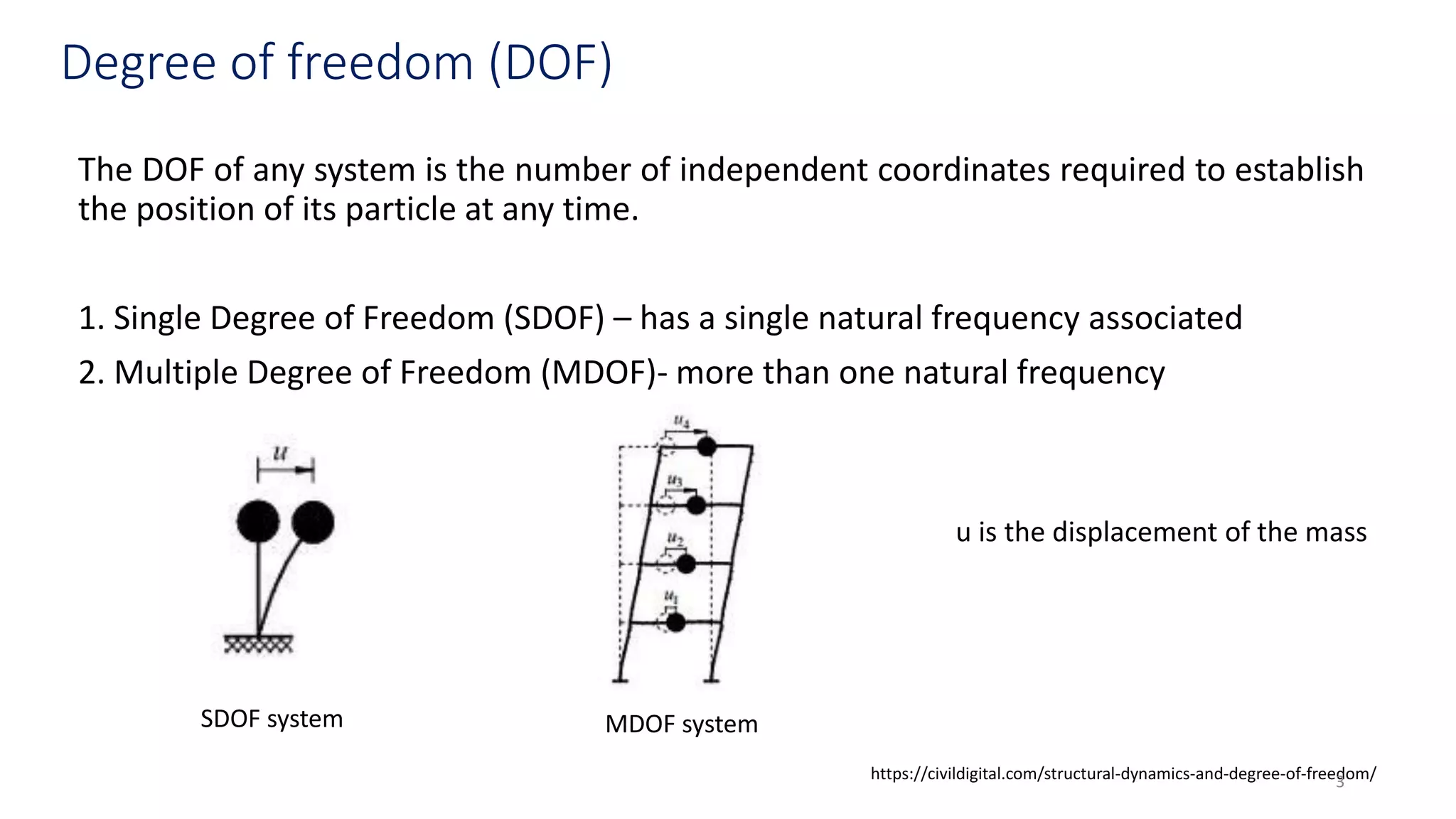 Acoustic Modal Analaysis Hydrofoils Pdf