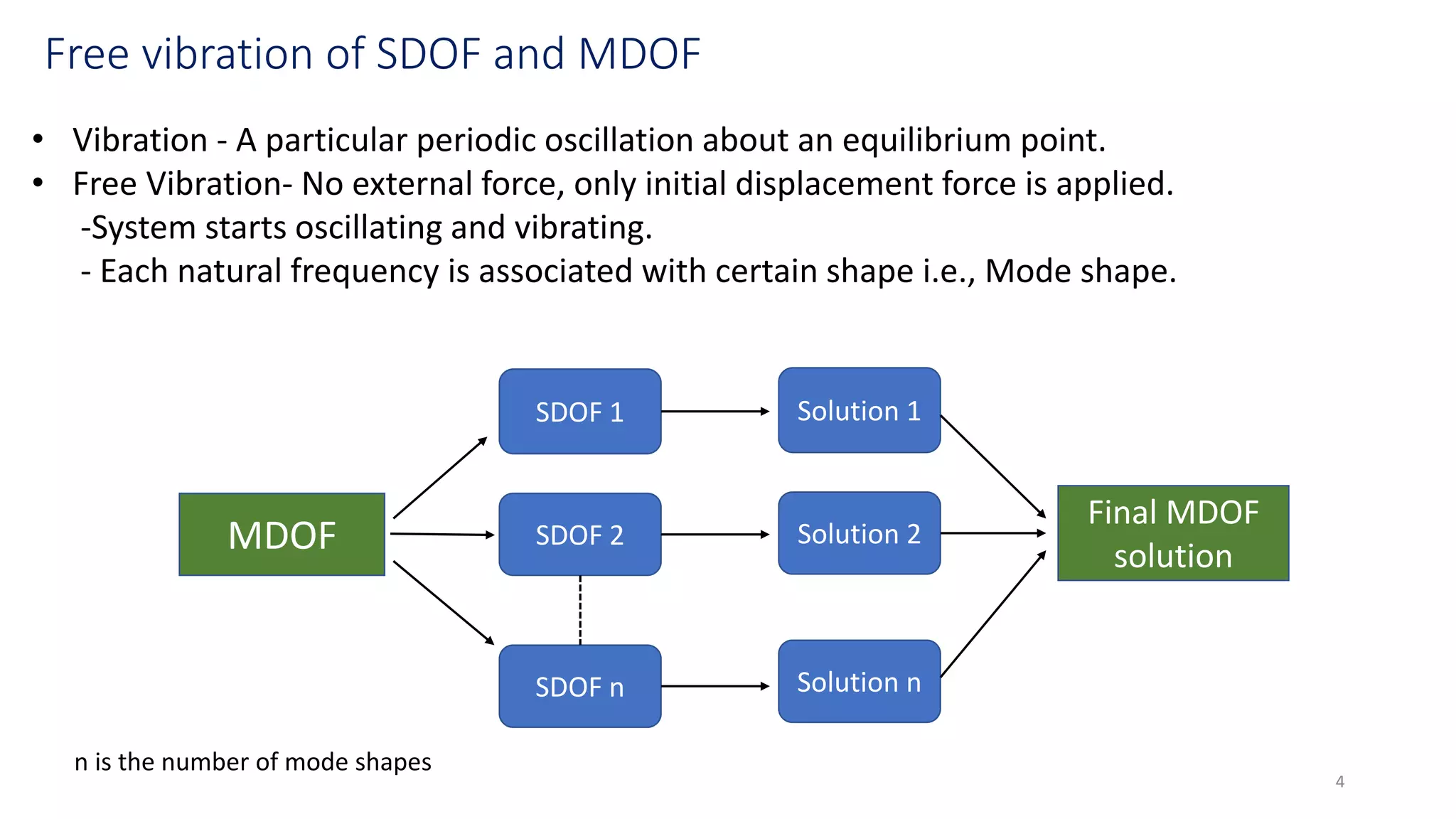 Acoustic Modal Analaysis Hydrofoils Pdf