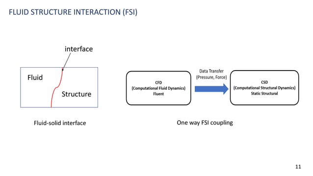 Acoustic Modal Analaysis Hydrofoils Pdf